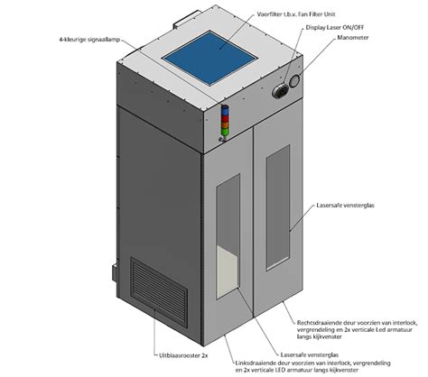 Clean Room Machine Design