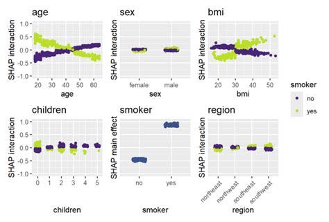 Key Improvements In Shapviz And Kernelshap R Bloggers