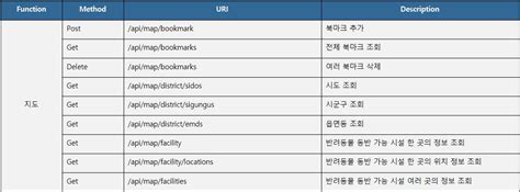 github kyeonghojeong pawmap back end
