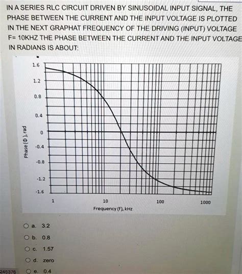 solved in a series rlc circuit driven by sinusoidal input signal the