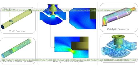 Computational Fluid Dynamics Services In Motera Ahmedabad Esc Works