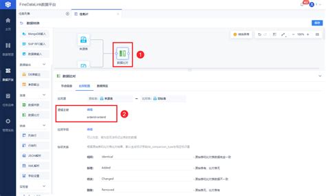Db表输出 Finedatalink帮助文档