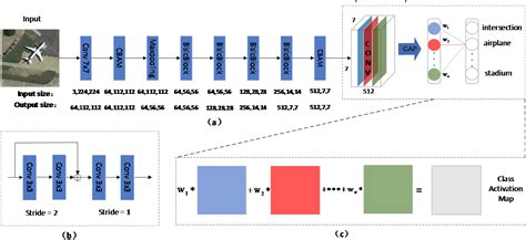 Figure 1 From A Class Incremental Learning Method Based On Exemplar Compression For Remote