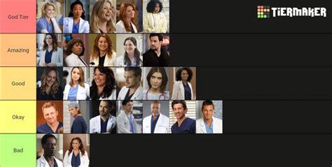 My Grey's Anatomy main characters tier list : r/greysanatomy