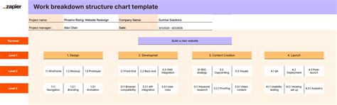 Work Breakdown Structure Templates For Excel And Sheets
