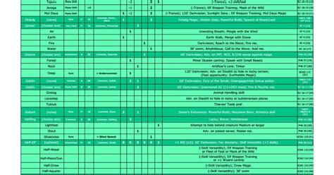 5e Races And Subraces Chart Updated Again Rdnd