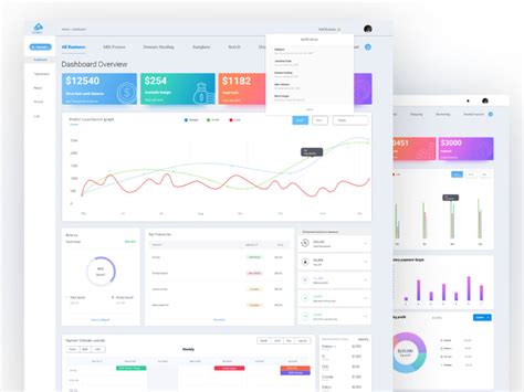 Design Ui Ux For The Sass Admin Dashboard Figma Design By Kawsarnshimo Fiverr