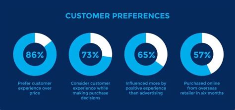 Netsuite Ecommerce Integration Benefits For Better Customer Experience