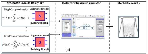 Stochastic Tools For Photonics Daniele Melati