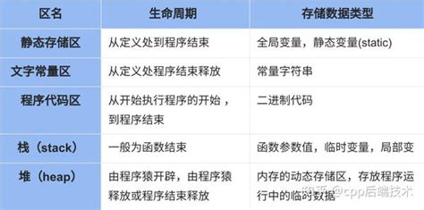 详解动态内存分配函数malloc、calloc、realloc、free的区别 知乎