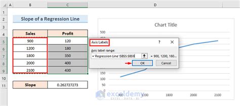 How To Use The Excel Slope Function 5 Examples Exceldemy