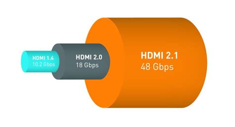 Hdmi Specification 2 1 Released For Ultra High Resolutions 4k 8k And 10k Geeks3d