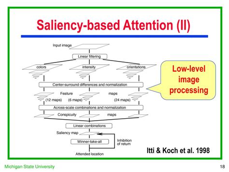 Ppt Visual Attention And Recognition Through Neuromorphic Modeling Of Where” And What