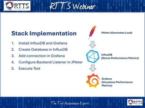 Jmeter Webinar Integration With Influxdb And Grafana Pdf