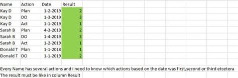 solved lookup and sort microsoft fabric community