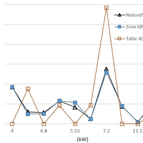 Ryozo Ooka Professor Full Doctor Of Philosophy The University