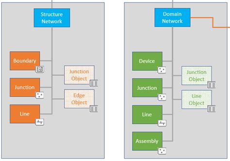 Geometric Network Vs Utility Network Part 1 Ssp Innovations