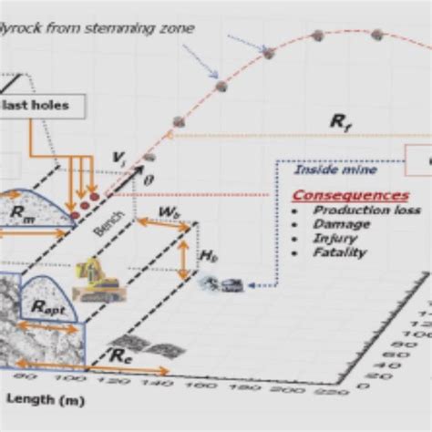 Pdf Safety In Surface Mining