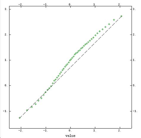 Left Histogram Of The Sample File Right Q Q Plot Of The Sample File Download Scientific