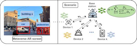 Federated Learning With Mobile Augmented Reality Fl Mar For The Download Scientific Diagram