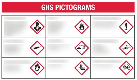 Ghs Pictograms Diagram Quizlet