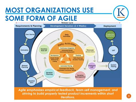 Behavior Driven Development—a Guide To Agile Practices By Josh Eastman Ppt