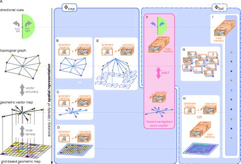 Figure 1 From Reinforcement Learning As A Robotics Inspired Framework For Insect Navigation