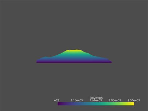 Factor Not Working For Generate Orbital Path · Issue 3581 · Pyvista Pyvista · Github