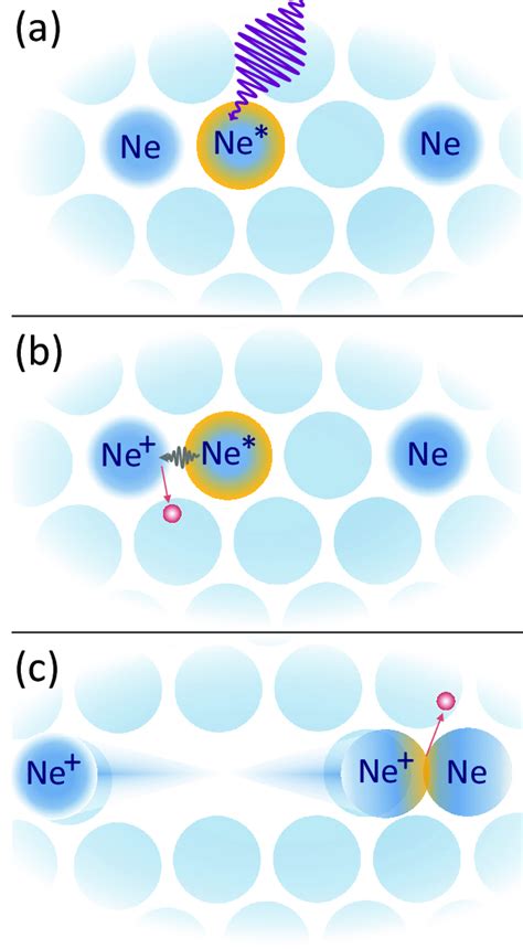 Spectra Of Single Low Energy Electrons Blue Traces And Coincident