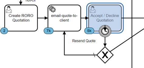 Timer Duration Unexpected Behavior Discussion And Questions Camunda Forum