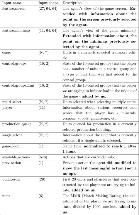 Applying Supervised And Reinforcement Learning Methods To Create Neural Network Based Agents For