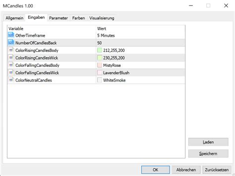 Multitimeframe Candles For Mt5 Buy Trading Indicator For Metatrader 5