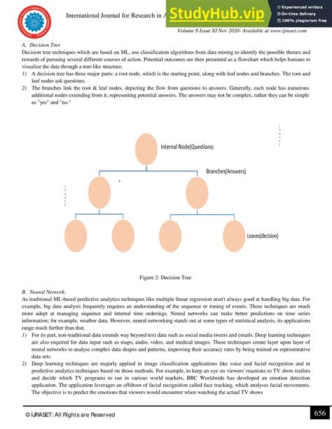 An Overview Of Predictive Analysis Techniques And Applications Pdf