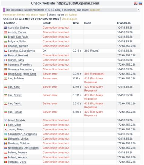 Openai Resolves Periodic Chatgpt Api Outages Caused By Ddos Attacks