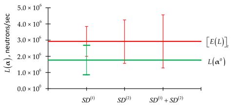 Energies Free Full Text Comprehensive Second Order Adjoint