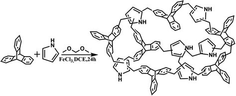 The Schematic Representation Of Triptycene Based Hyper Crosslinked