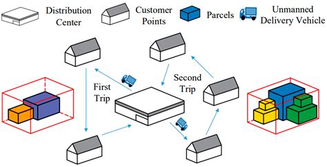 An Improved Approach For Vehicle Routing Problem With Three Dimensional Loading Constraints