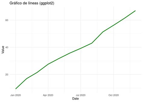 Visualizaci N De Datos Para Usuarios De R Ggplot Vs Matplotlib Seaborn Datanovia