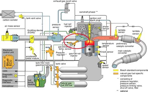 Figure 1 From Numerical Prediction Of Flow Induced Noise In Free Jets Of High Mach Numbers