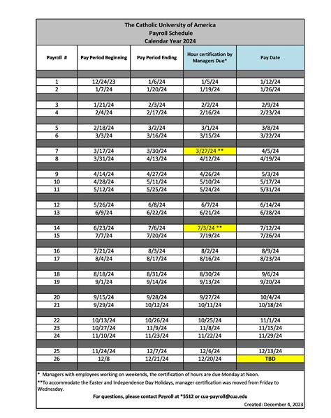 Bi Monthly Payroll Calendar Ucsf Bi Weekly Payroll Calendar 2019 2020