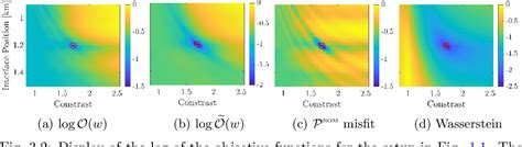 Figure 32 From When Data Driven Reduced Order Modeling Meets Full Waveform Inversion Semantic