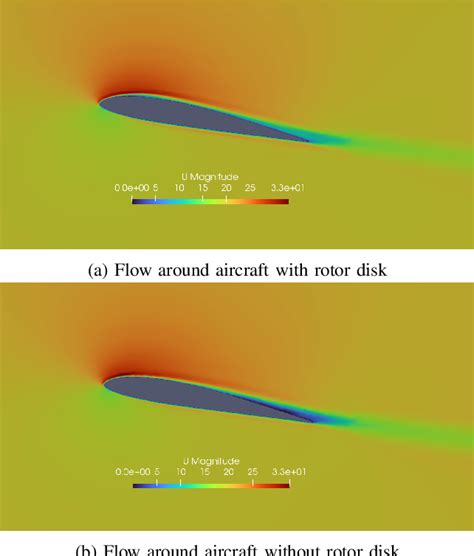 Figure 7 From Aerodynamic Analysis Of Delta Wing Aircraft And Effect Of The Propeller Using