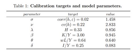 Gmm Estimation Of Life Cycle Models Vfi Toolkit