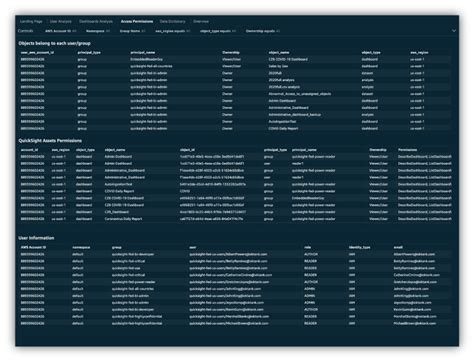 Measure The Adoption Of Your Amazon Quicksight Dashboards And View Your