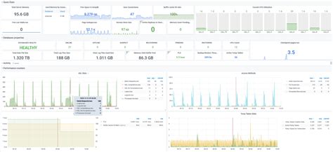 Sql Server Care Monitoring Sql Server Support Dataops