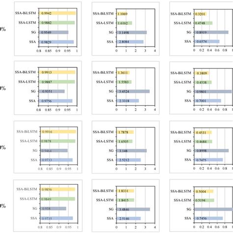 Comparison Of The Accuracy Levels Of Different Lst Reconstruction