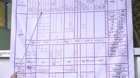 ၈ ၁၈ ၈ ၂၀၁၉ ရုပ်ပိုင်း ပို့ချချက် ၈ Youtube