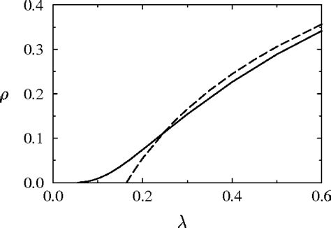 Figure 15 From Epidemics And Immunization In Scale‐free Networks Semantic Scholar