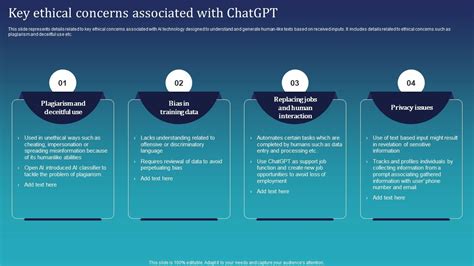 Key Ethical Concerns Associated With Chatgpt Integrating Chatgpt For