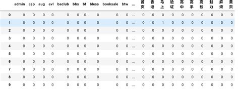 数据挖掘入门系列教程九之基于sklearn的SVM使用 渣渣辉啊 博客园